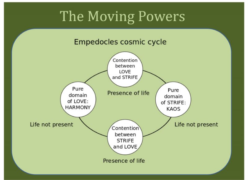 Western Herbal Energetics and the Four Humors System | Colorado School ...